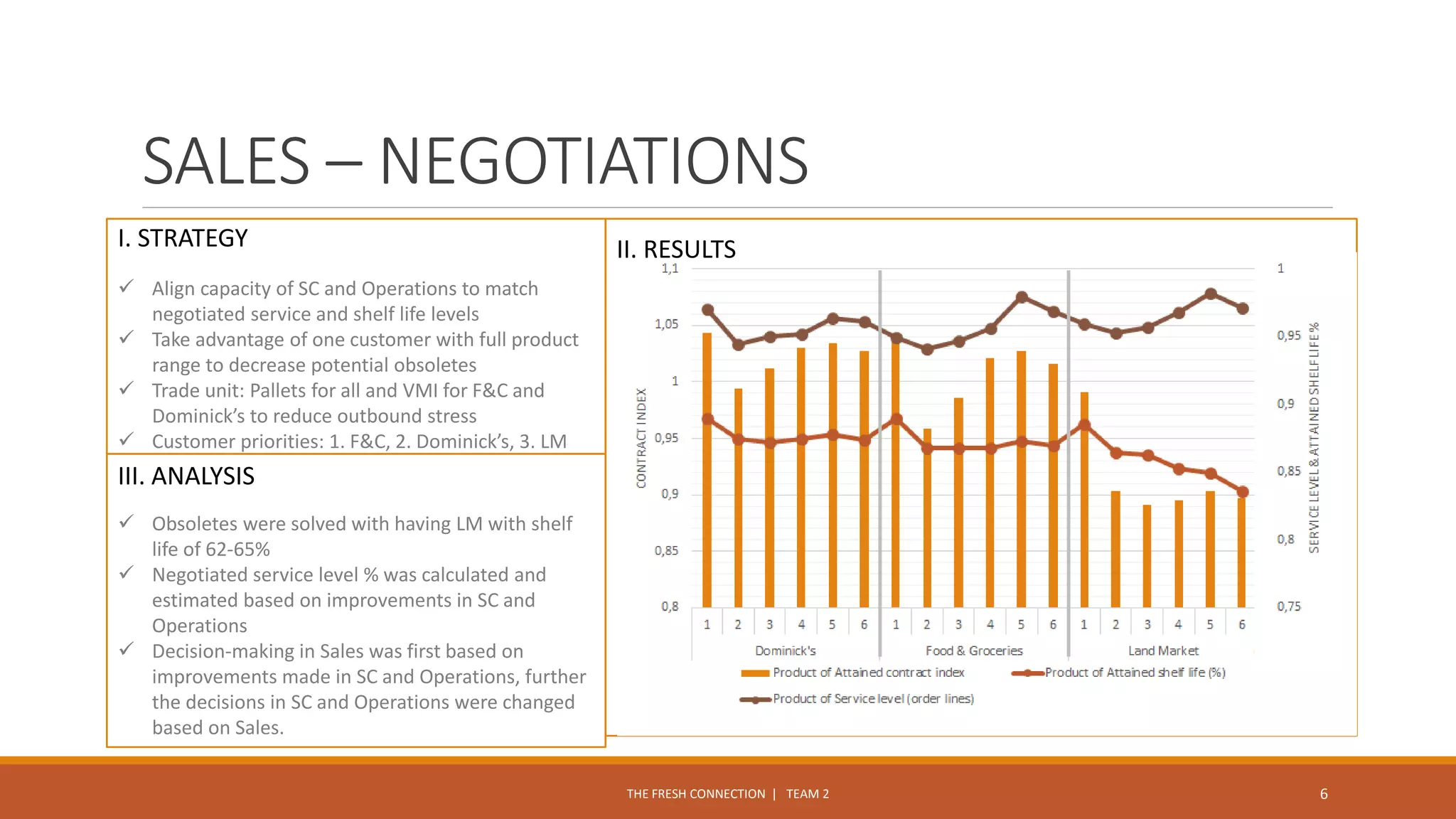 The Fresh Connection Game | PDF