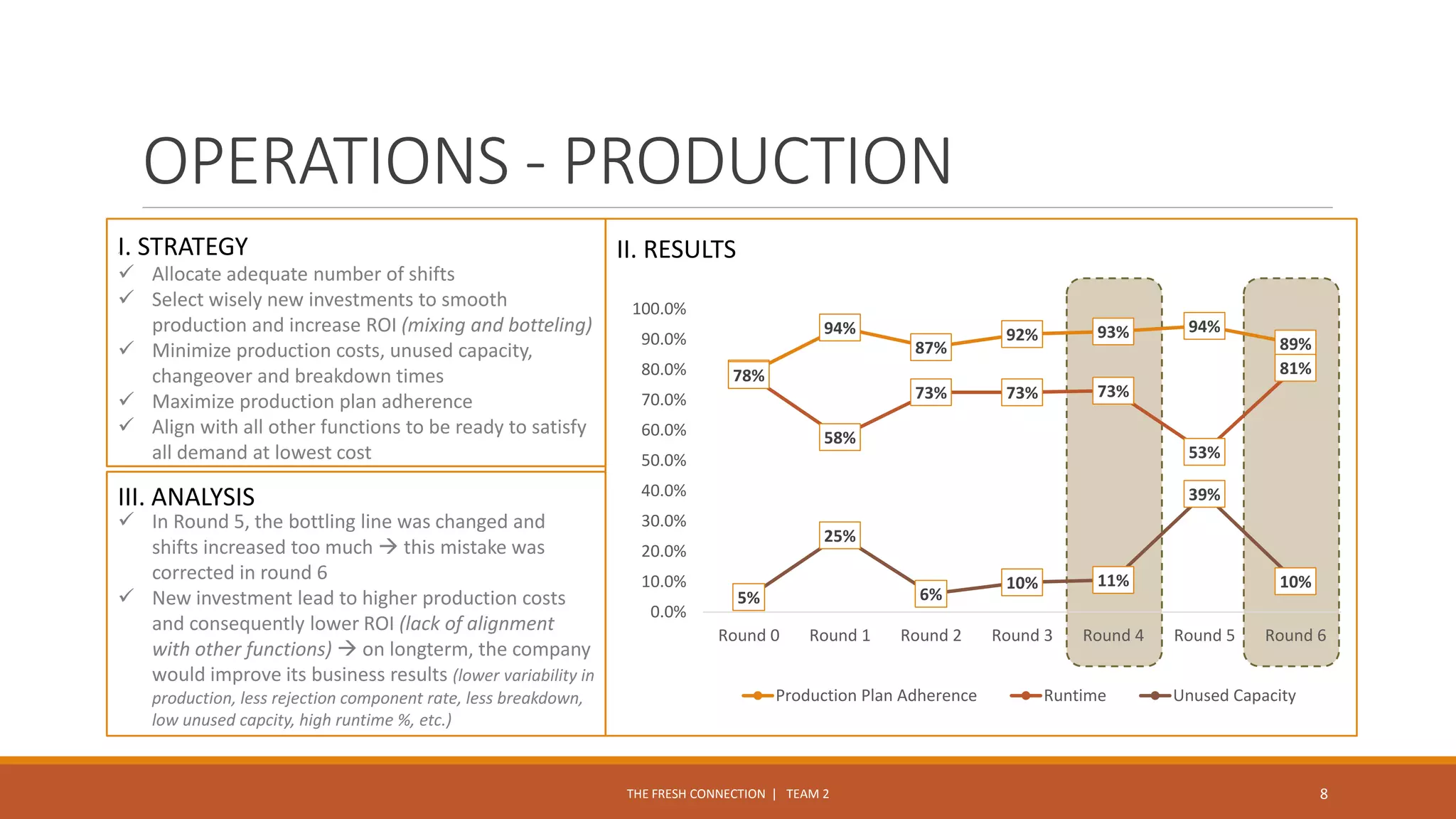 The Fresh Connection Game | PDF