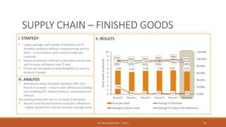 The Fresh Connection Game | PDF