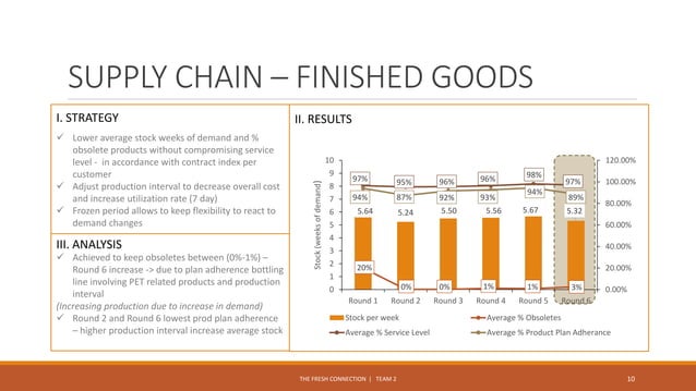 The Fresh Connection Game | PDF