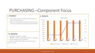 The Fresh Connection Game | PDF