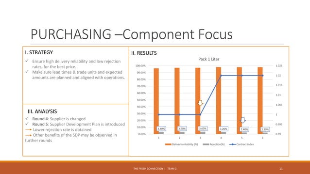 The Fresh Connection Game | PDF