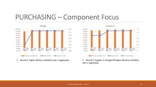 The Fresh Connection Game | PDF