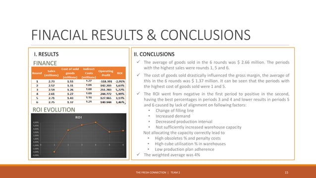 The Fresh Connection Game | PDF