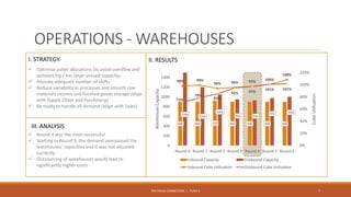 The Fresh Connection Game | PDF