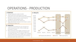 The Fresh Connection Game | PDF