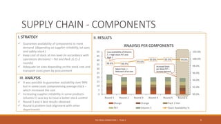 The Fresh Connection Game | PDF