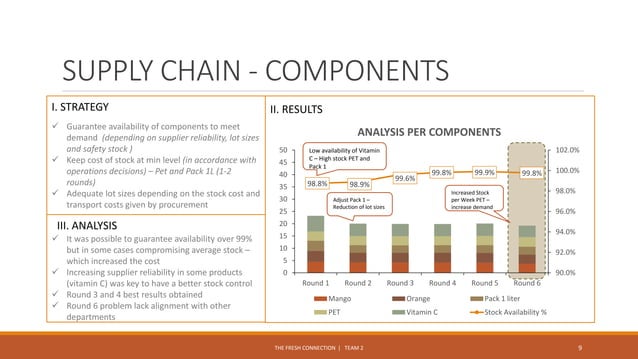 The Fresh Connection Game | PDF