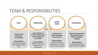 The Fresh Connection Game | PDF