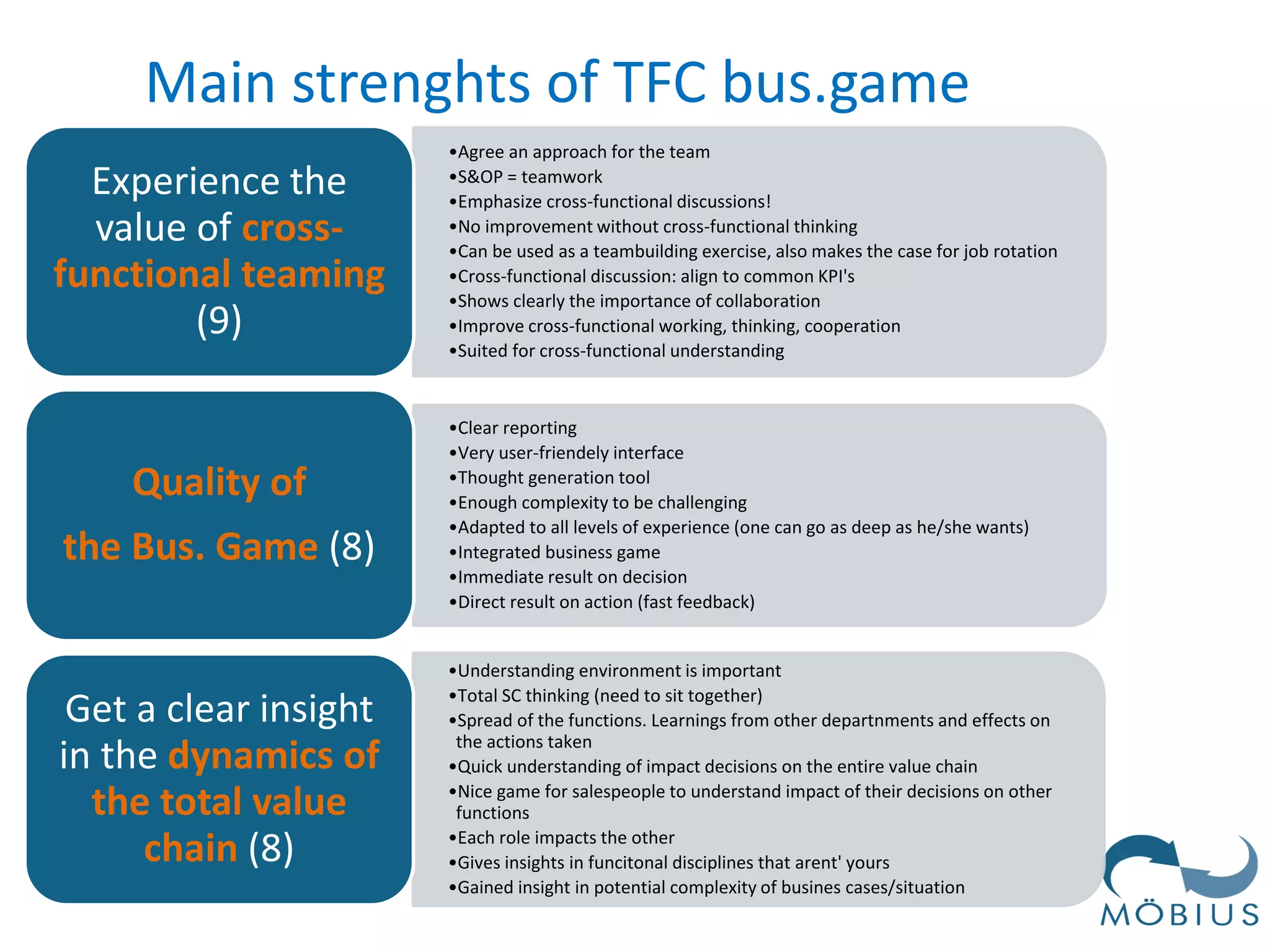 The Fresh Connection Business Game - Learnings | PDF