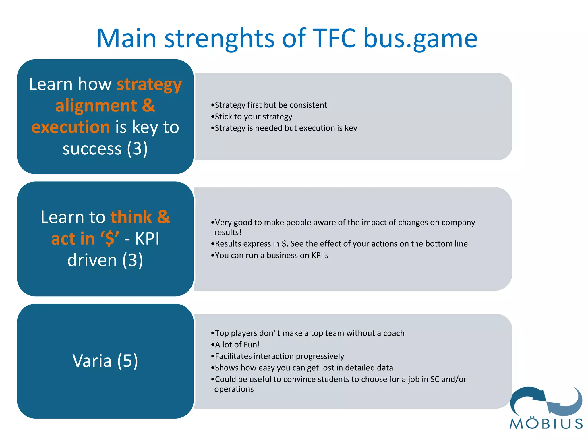 The Fresh Connection Business Game - Learnings | PDF