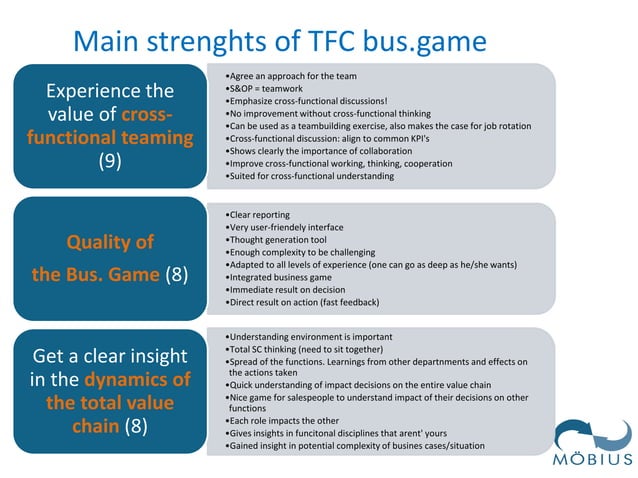 The Fresh Connection Business Game - Learnings | PDF | Board Games and ...