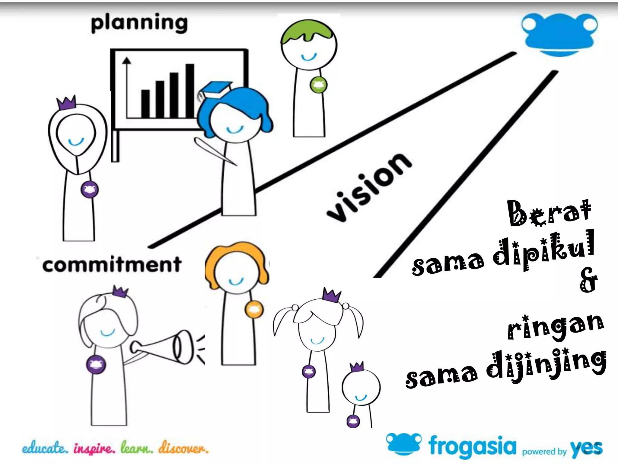 THE FROG TEAM 2014 | PPT
