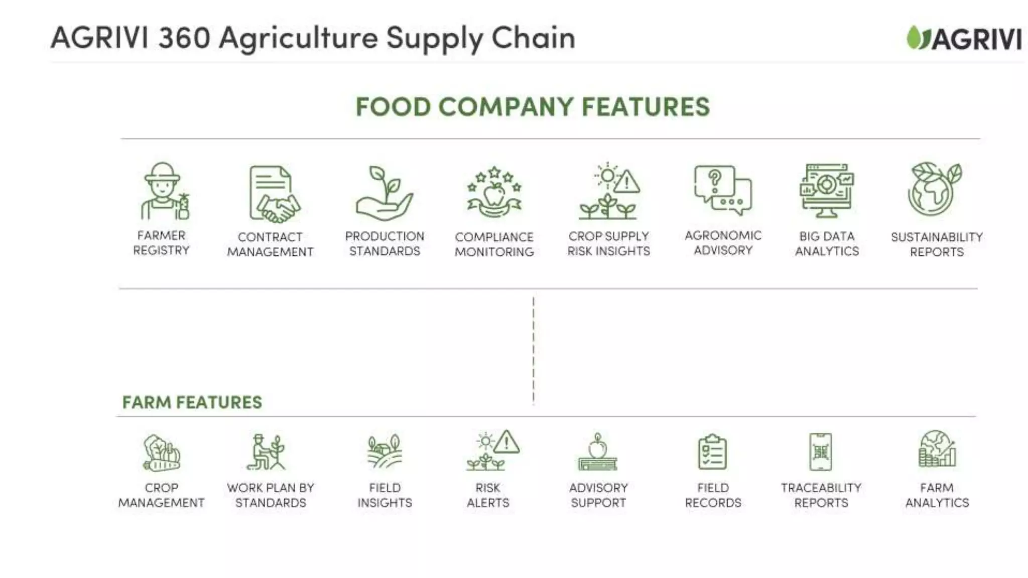 TheFSM_Pilot_Agrivi.pptx