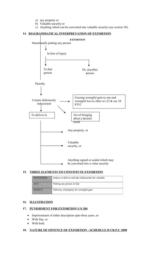 Theft LLB Part 1 Pakistan Penal Code | DOC