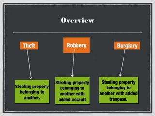 Theft | PPT