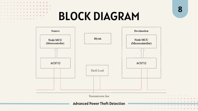 Theft Detection Detection Of Raspberry And Arduino Ppt 0004