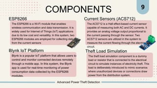 Theft Detection00000000000000000000000000 | PPTX