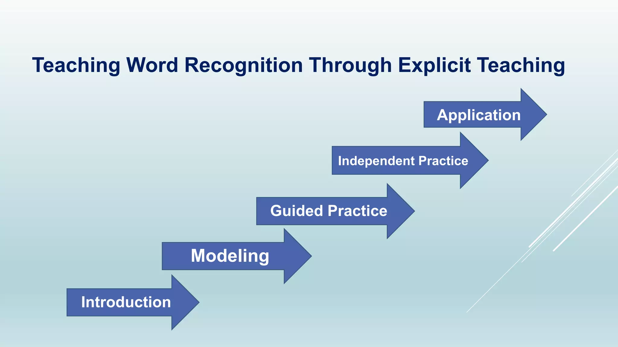 The Fuller Technique.pptx