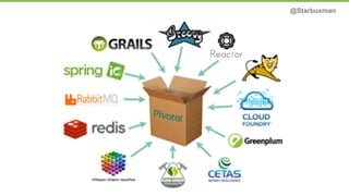 The Full Stack Java Developer - Josh Long | PDF | Cloud Computing | Internet