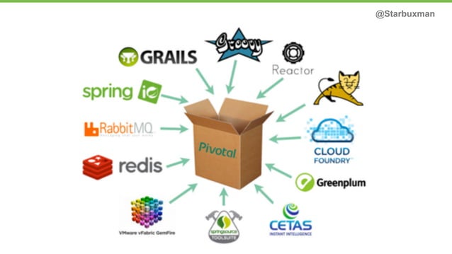 The Full Stack Java Developer - Josh Long | PDF | Cloud Computing ...