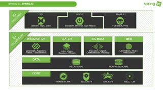 The Full Stack Java Developer - Josh Long | PDF | Cloud Computing | Internet