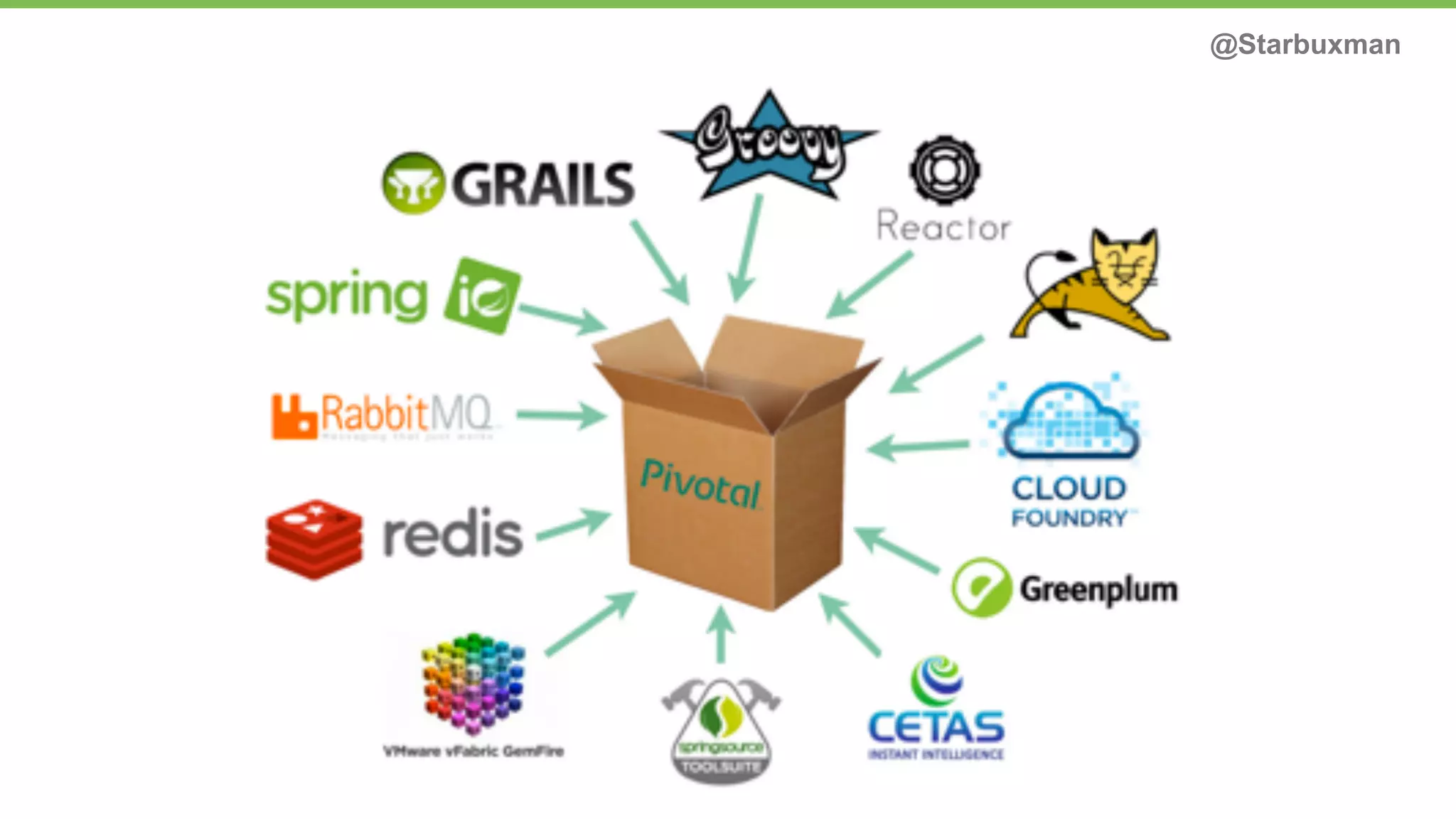 The Full Stack Java Developer - Josh Long | PDF