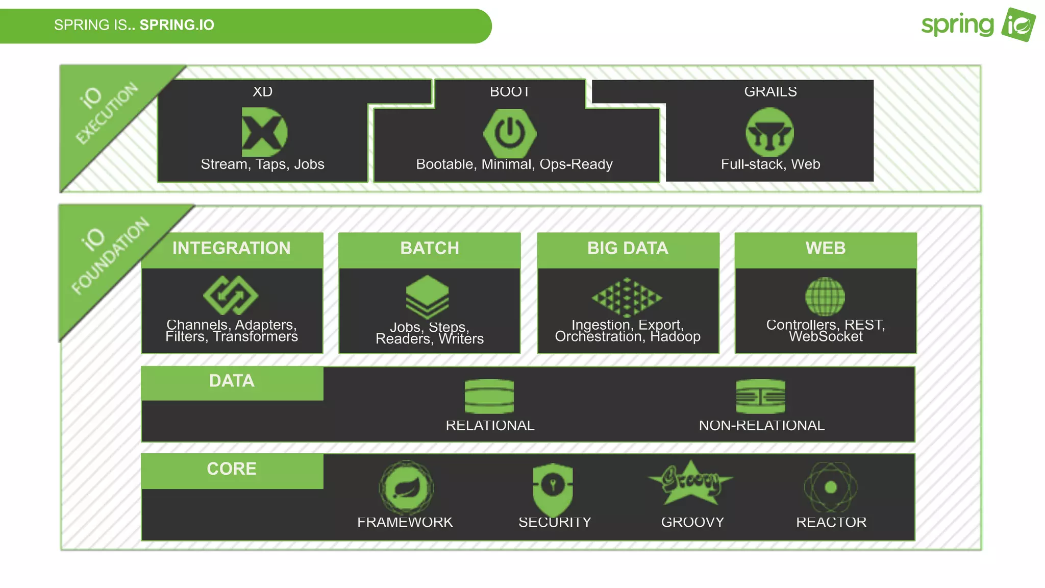 The Full Stack Java Developer - Josh Long | PDF