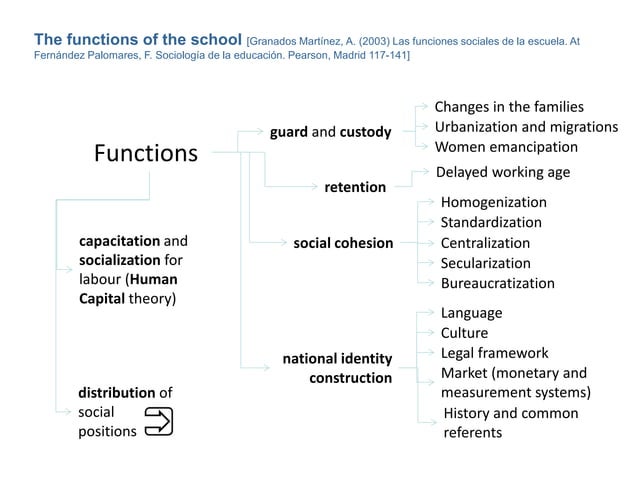 The functions of the school | PDF | Education