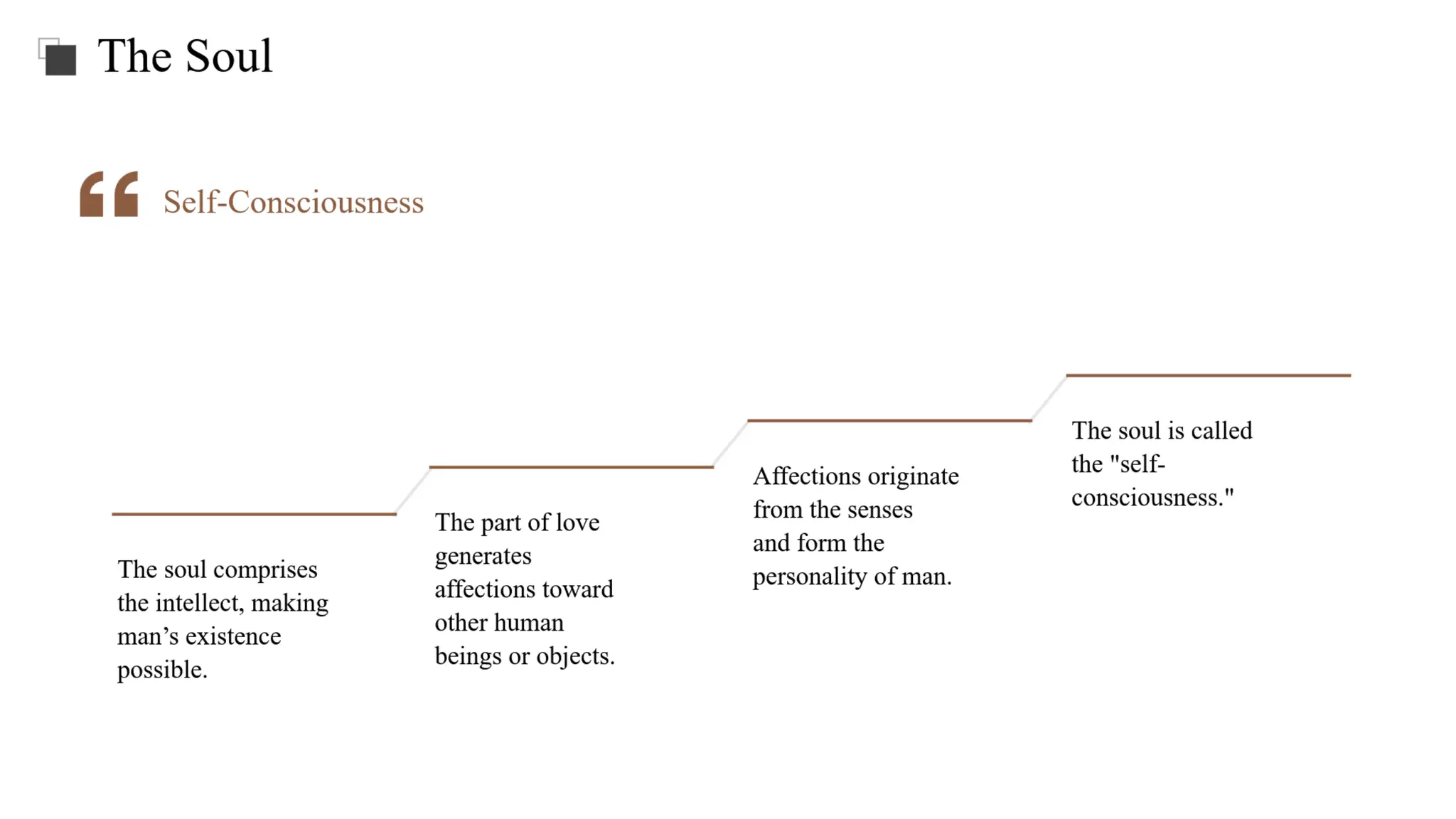The Functions of the Spirit, the Soul, and the Body.pptx