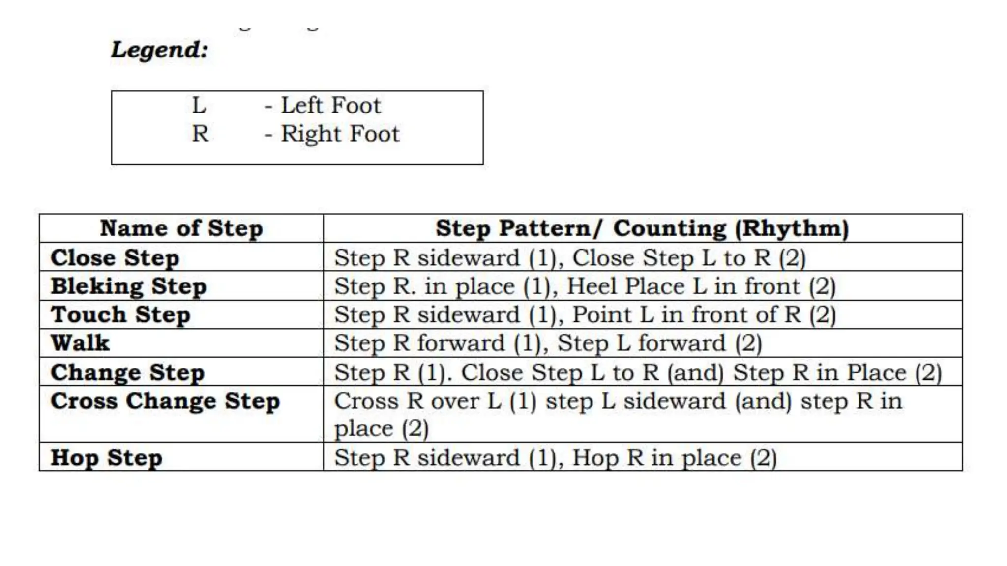 The Fundamental Body Movements.pptx GFGF | PPTX