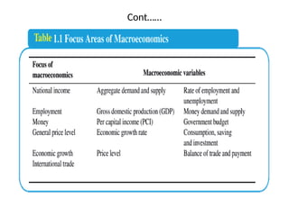 The Fundamental Concepts Of Macroeconomics ppt.pptx