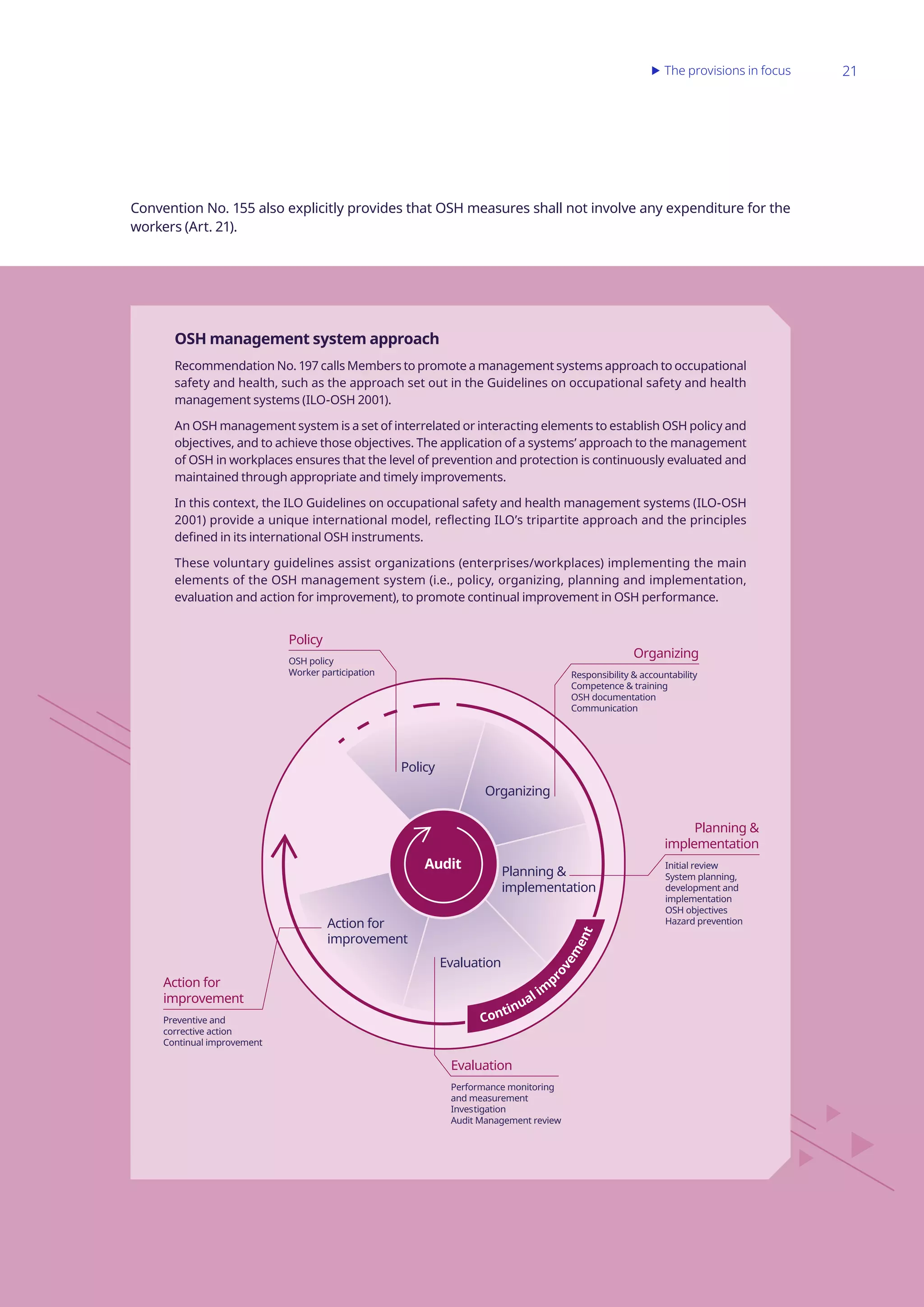 The fundamental conventions on occupational safety and health - ILO | PDF