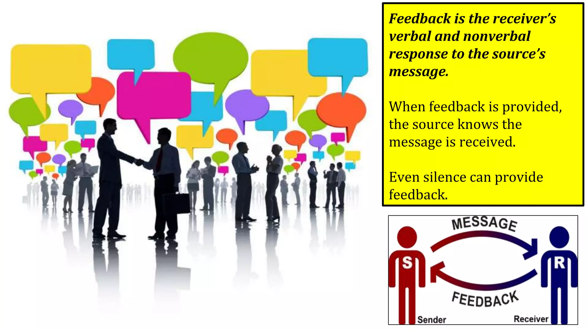 The Fundamentals of Communication | PPTX