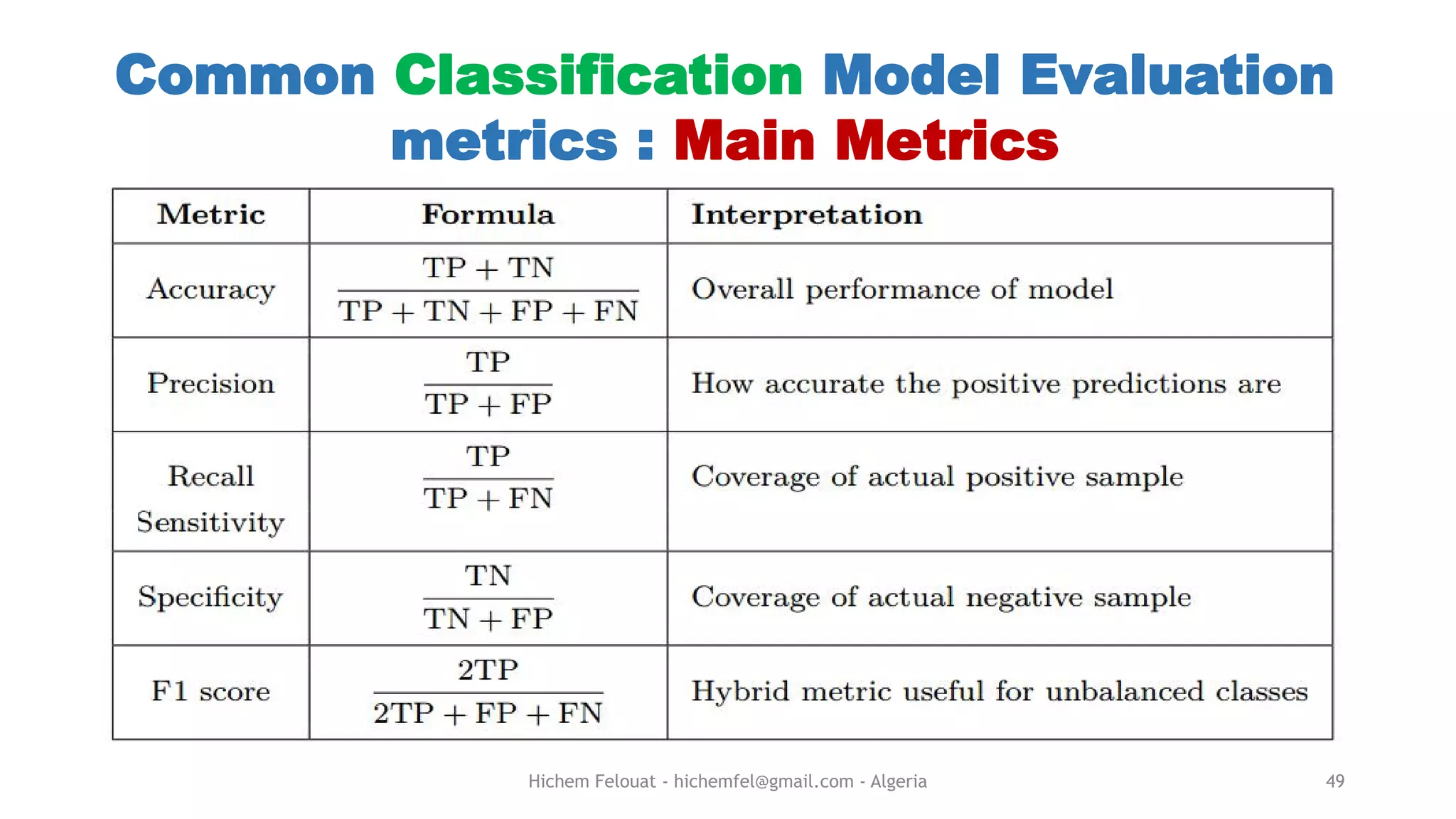 The fundamentals of Machine Learning | PDF