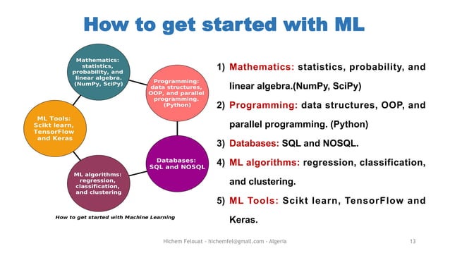 The fundamentals of Machine Learning | PDF | Email | Internet