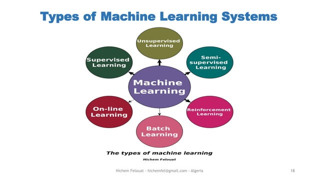 The fundamentals of Machine Learning | PDF | Email | Internet