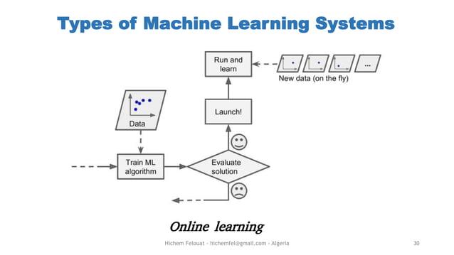 The fundamentals of Machine Learning | PDF | Email | Internet