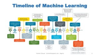 The fundamentals of Machine Learning | PPT