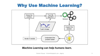 The fundamentals of Machine Learning | PPT