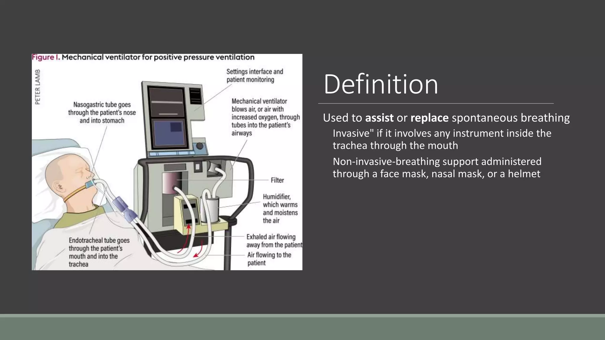 The fundamentals of mechanical ventilation | PPTX