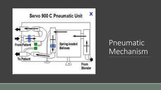 The fundamentals of mechanical ventilation | PPTX