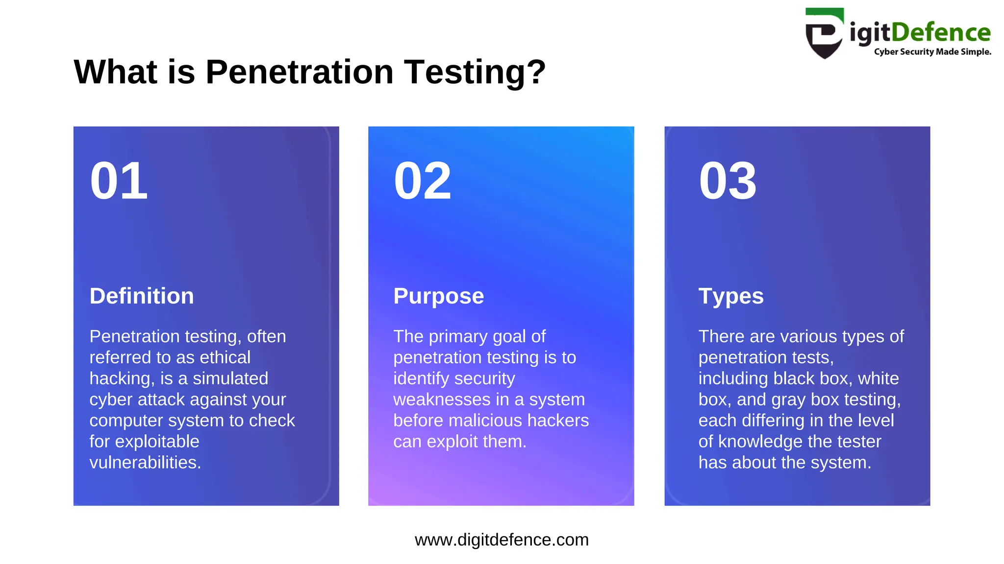 The Fundamentals Of Penetration Testing Pptx 1 Pdf