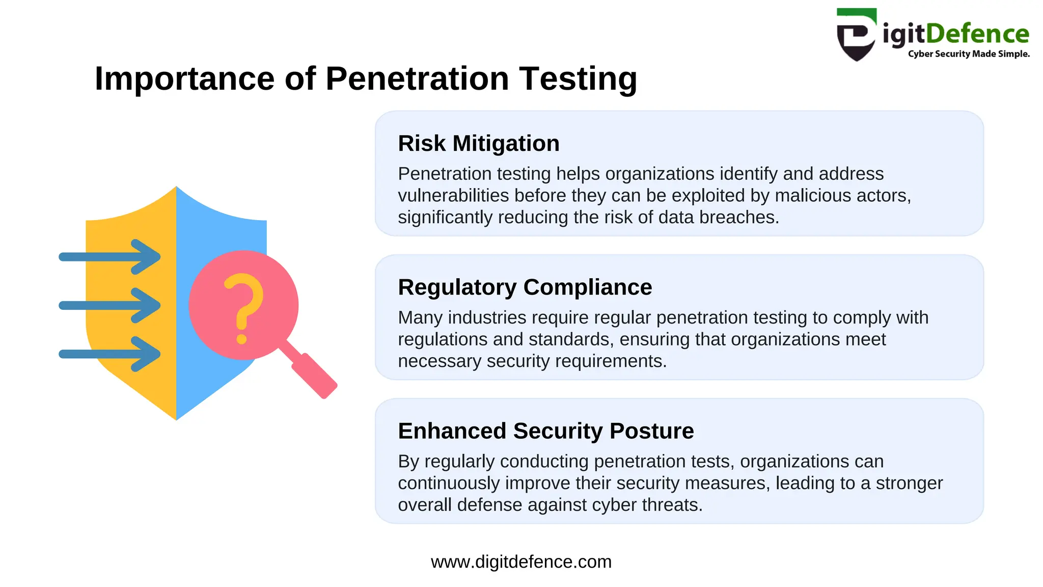The Fundamentals Of Penetration Testing Pptx 1 Pdf