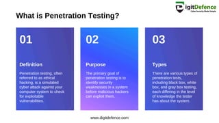 The Fundamentals of Penetration Testing.pptx (1).pdf