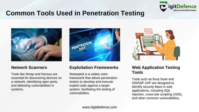 The Fundamentals of Penetration Testing.pptx (1).pdf