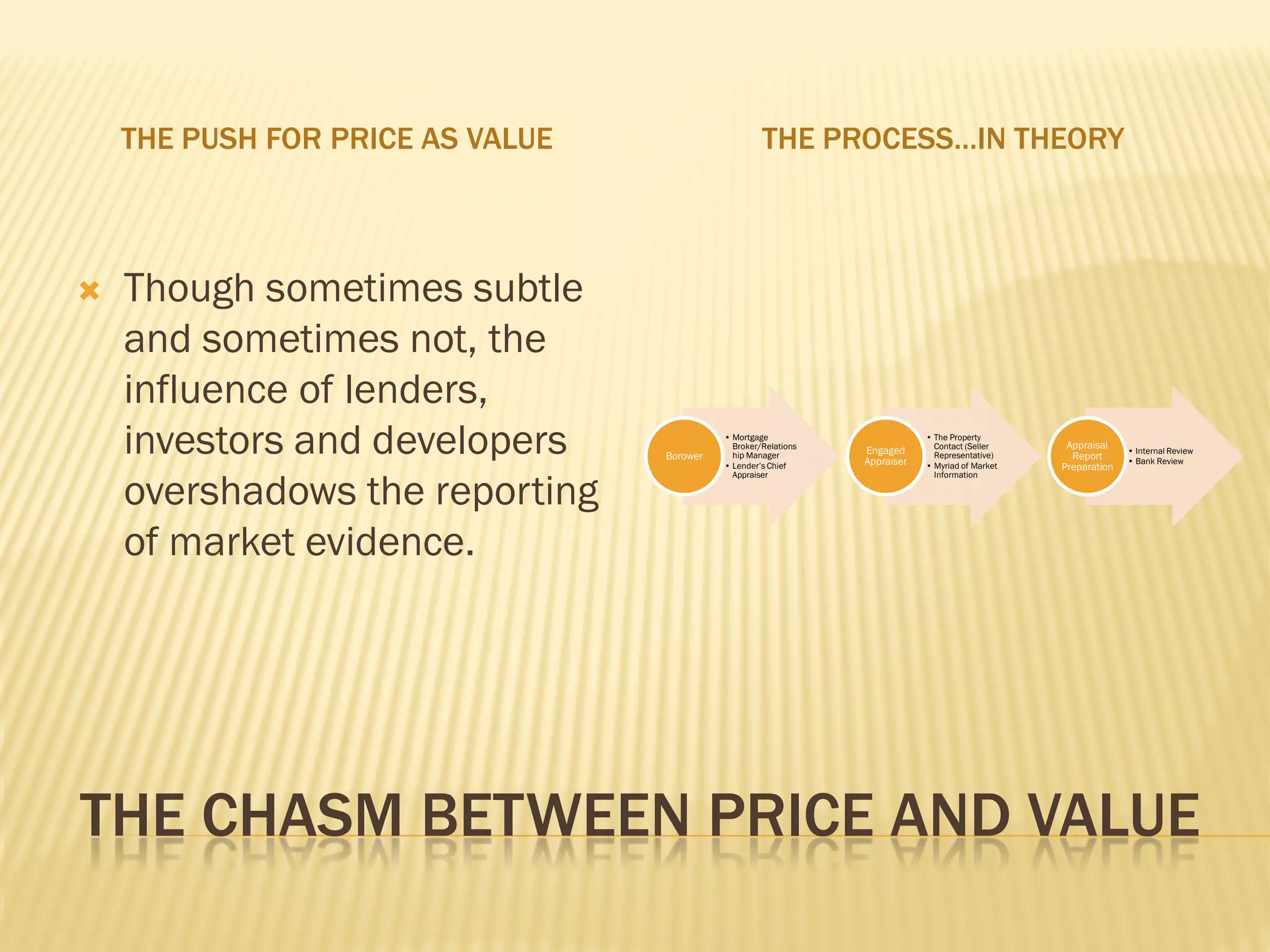 The Fundamentals Of Re Appraisal | PDF