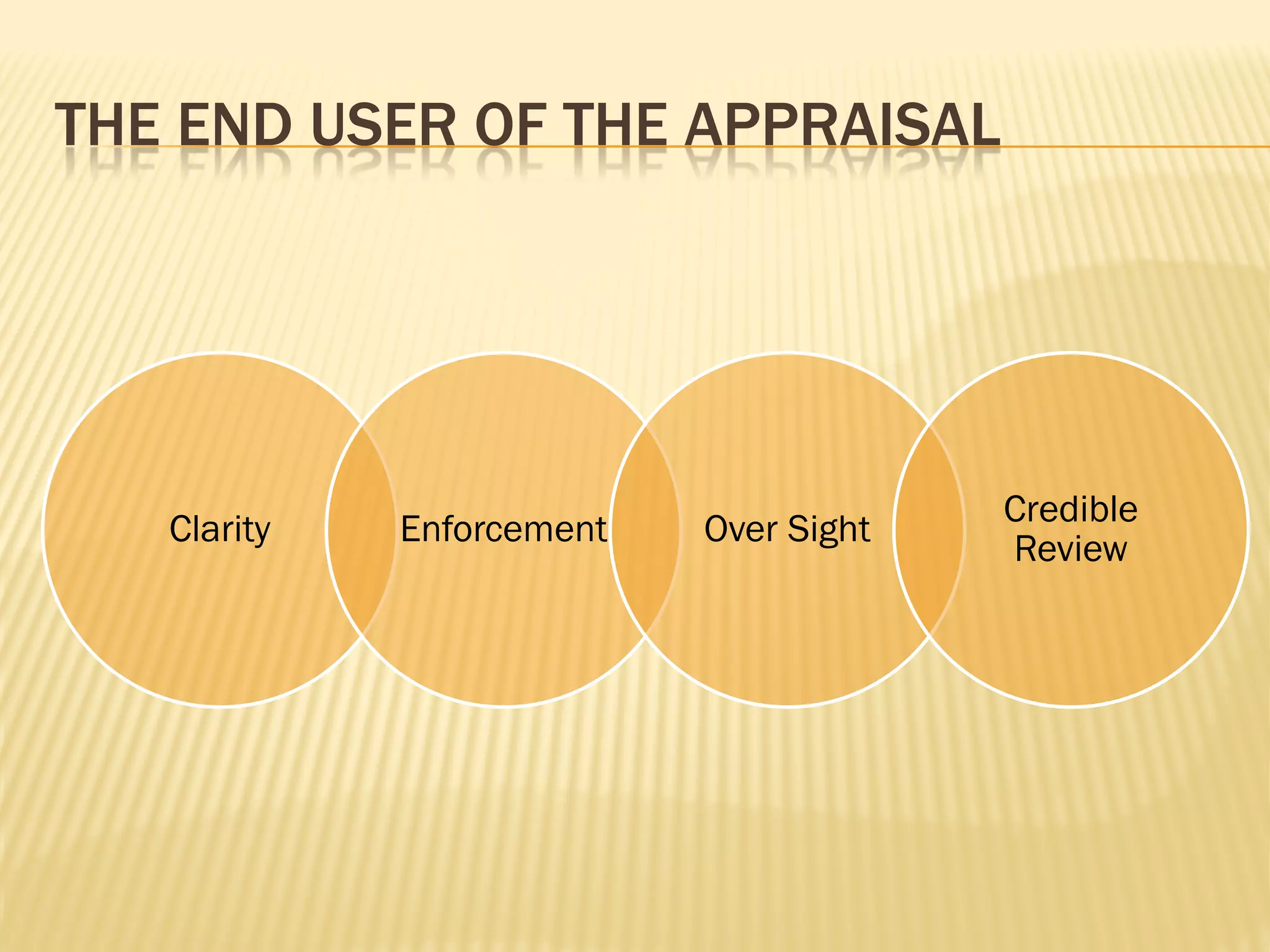 The Fundamentals Of Re Appraisal | PDF