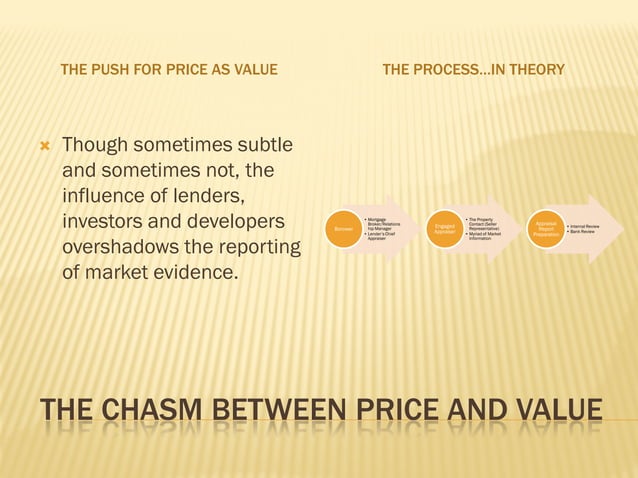 The Fundamentals Of Re Appraisal | PPT