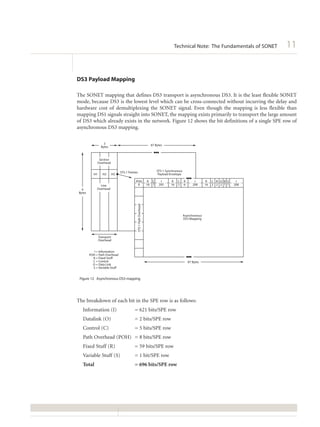 The fundamentals of sonet | PDF | Computer Networking | Computing